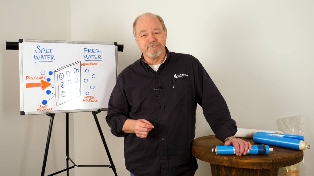 What is a Membrane Filter and How Does It Work? – Fresh Water Systems